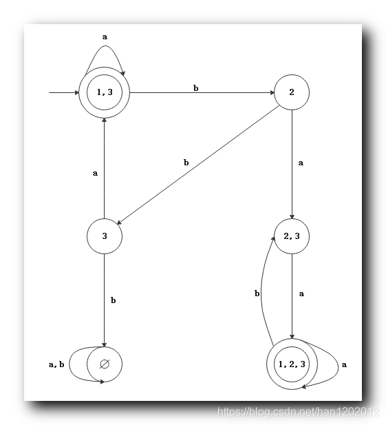 【计算理论】计算理论总结 ( 非确定性有限自动机 NFA 转为确定性有限自动机 DFA | 示例 ) ★★-腾讯云开发者社区-腾讯云