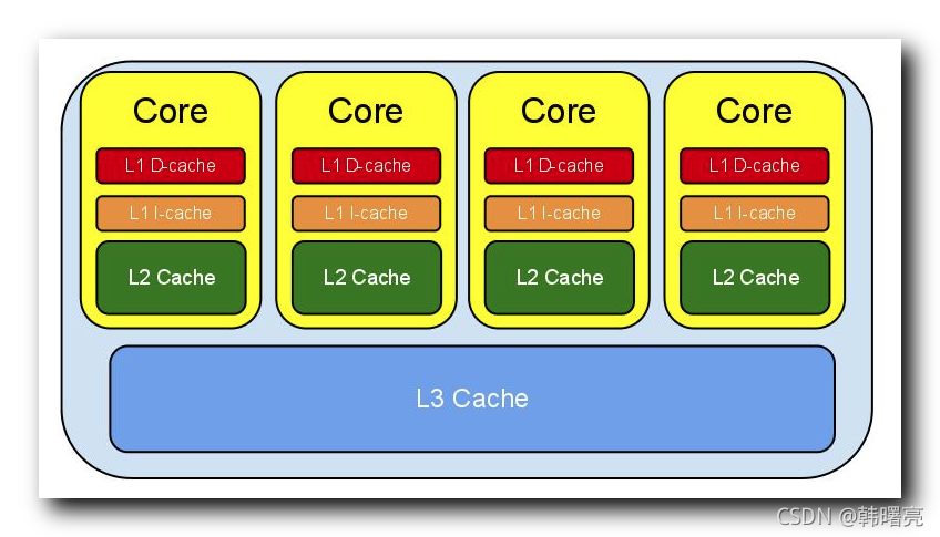 【Android 逆向】函数拦截 ( 使用 cache_flush 系统函数刷新 CPU 高速缓存 | 刷新 CPU 高速缓存弊端 | 函数 ...