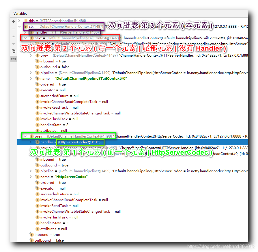 【Netty】Netty 核心组件 ( ChannelHandlerContext )-腾讯云开发者社区-腾讯云