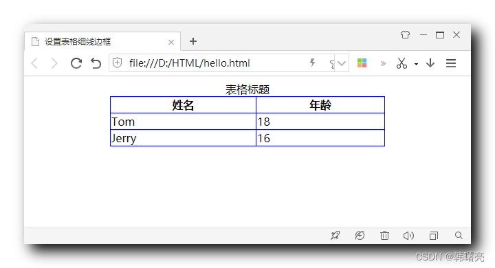 【CSS】盒子边框 ③ ( 设置表格细线边框 | 合并相邻边框 border-collapse: collapse； )-腾讯云开发者社区-腾讯云
