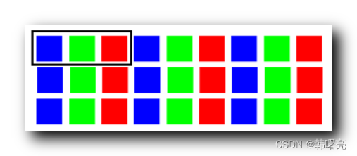 【音视频原理】图像相关概念 ③ ( RGB 色彩简介 | RGB 排列 | YUV 色彩简介 | YUV 编码好处 )-腾讯云开发者社区-腾讯云