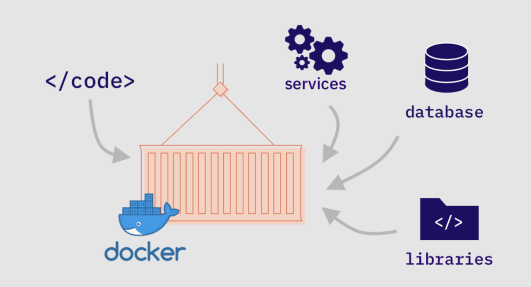 CentOS上Docker离线安装实践指南-CSDN博客