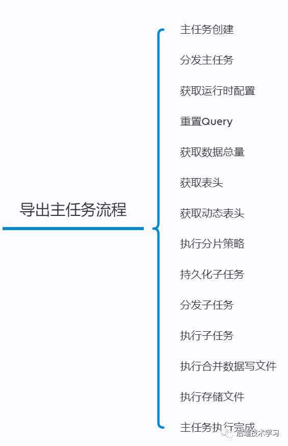 ageiport使用-腾讯云开发者社区-腾讯云