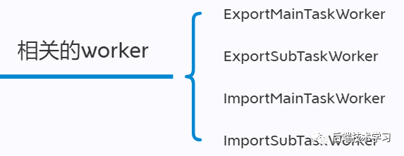 ageiport使用-腾讯云开发者社区-腾讯云