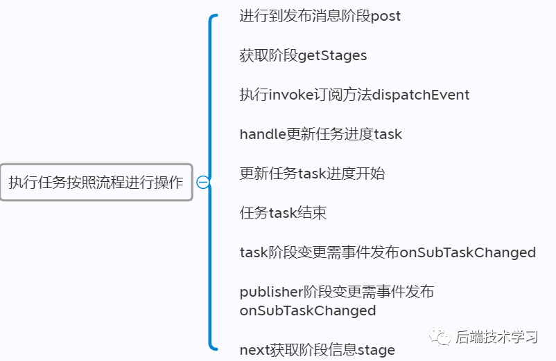 ageiport使用-腾讯云开发者社区-腾讯云
