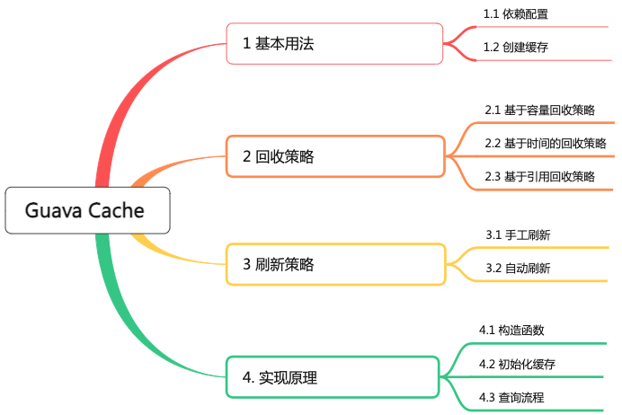 深入解析 Guava Cache- 从基本用法、回收策略、刷新策略到实现原理-腾讯云开发者社区-腾讯云