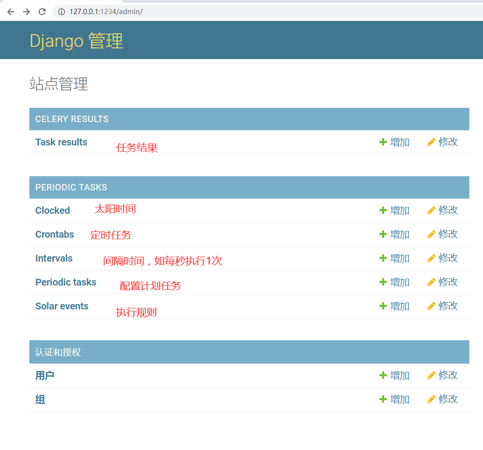 Django+Celery学习笔记3——django+celery+redis实现异步任务与定时任务-腾讯云开发者社区-腾讯云