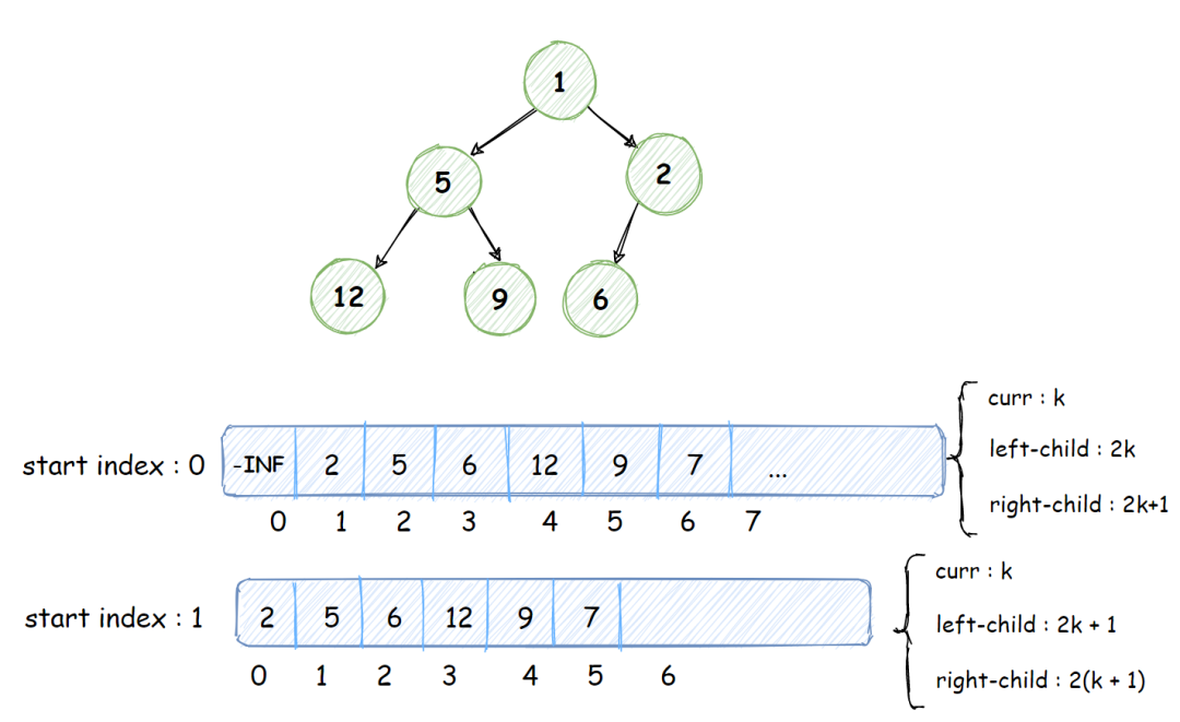 阻塞队列实现之PriorityBlockingQueue源码解析-腾讯云开发者社区-腾讯云