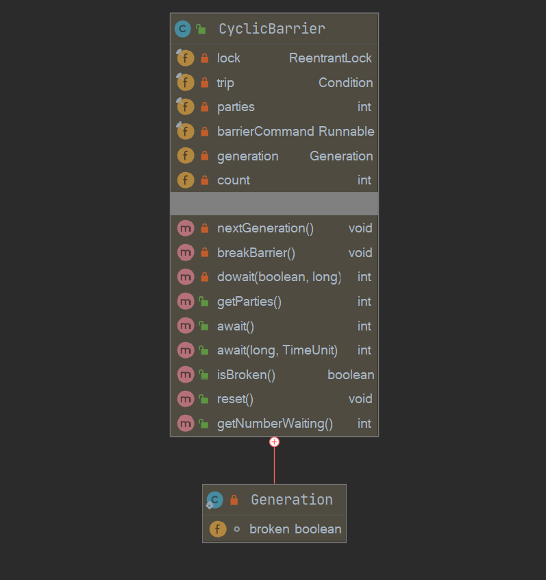同步组件CyclicBarrier源码解析-腾讯云开发者社区-腾讯云