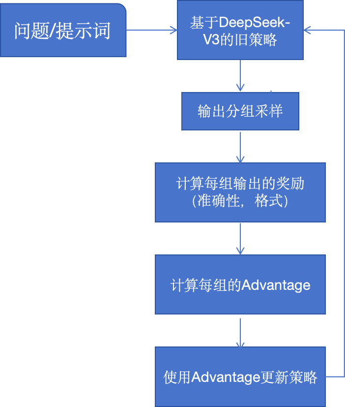 解读DeepSeek-R1-腾讯云开发者社区-腾讯云