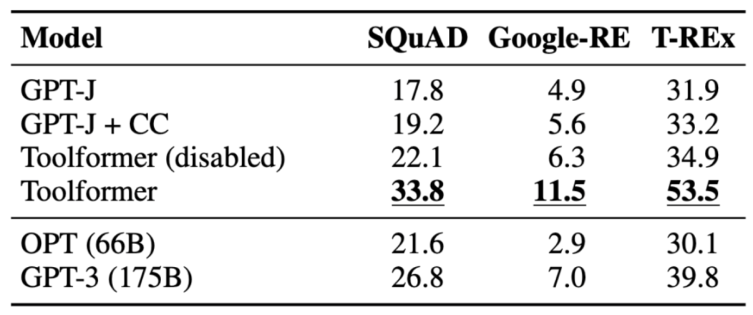 解读Toolformer-腾讯云开发者社区-腾讯云