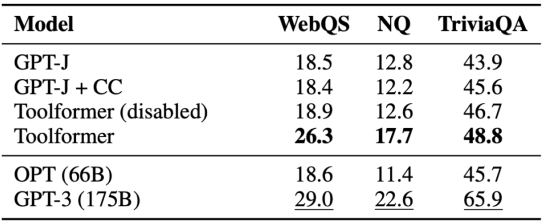 解读Toolformer-腾讯云开发者社区-腾讯云