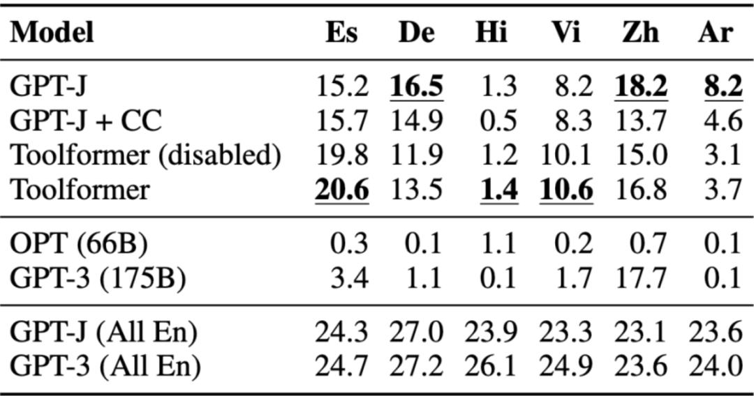 解读Toolformer-腾讯云开发者社区-腾讯云