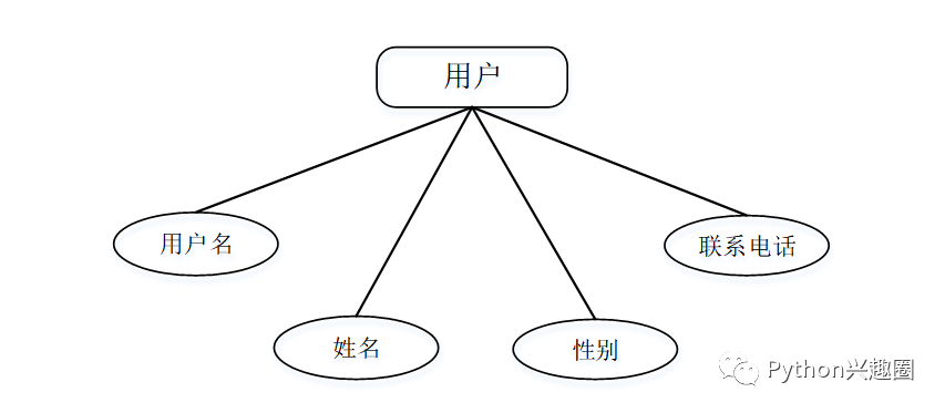 基于pythondjango影片数据爬取与数据分析设计与实现 腾讯云开发者社区 腾讯云