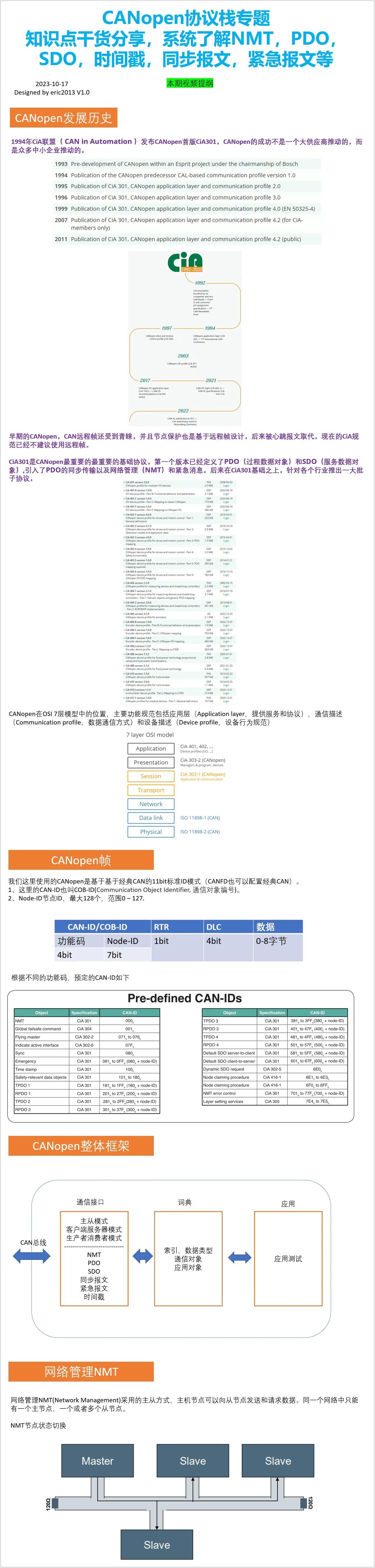 【BSP视频教程】BSP视频教程第27期：CANopen协议栈专题，实战方式系统了解NMT，PDO，SDO，时间戳，同步报文，紧急报文等（2023-10-17）-腾讯云开发者社区-腾讯云