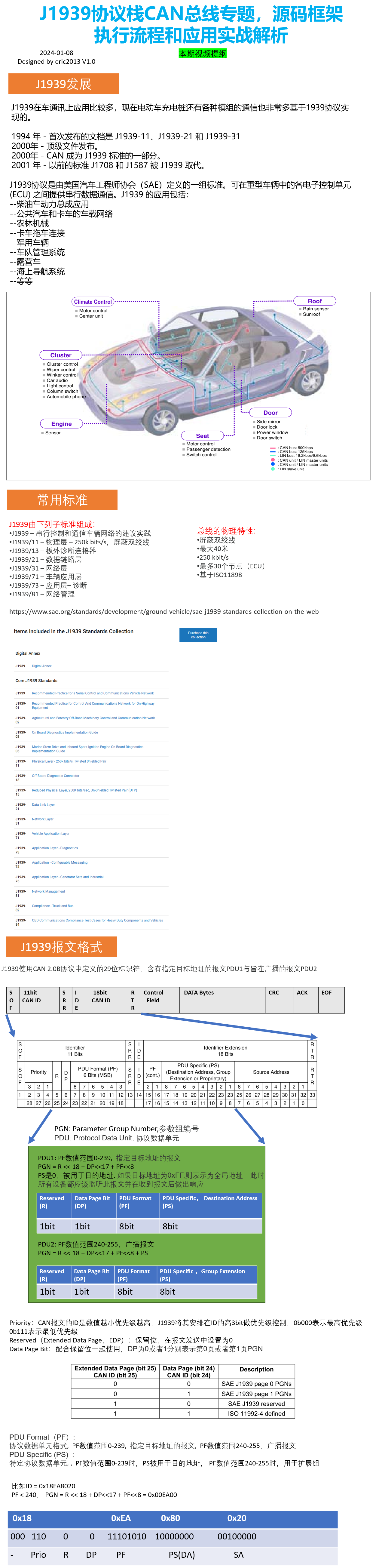 BSP视频教程第29期：J1939协议栈CAN总线专题，源码框架，执行流程和应用实战解析，面向车通讯，充电桩，模组通信等(2024-01-08)-腾讯云开发者社区-腾讯云