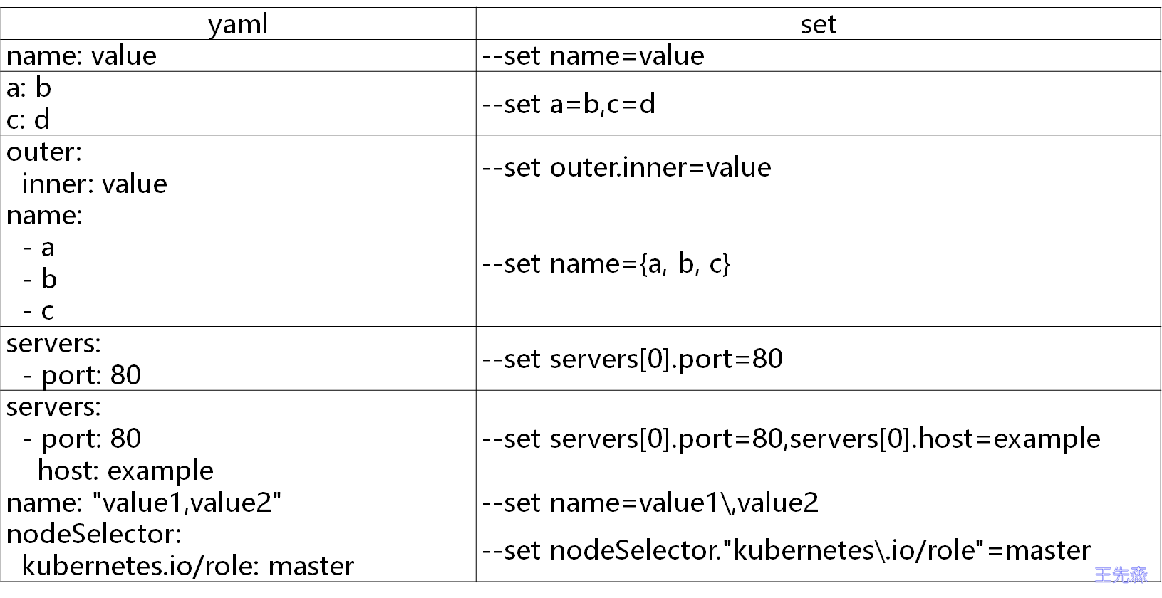 Helm应用包管理器初步认识-腾讯云开发者社区-腾讯云