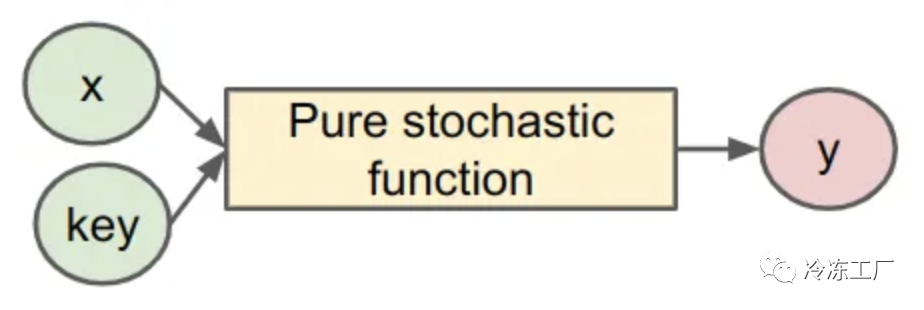 JAX: 快如 PyTorch，简单如 NumPy - 深度学习与数据科学-腾讯云开发者社区-腾讯云