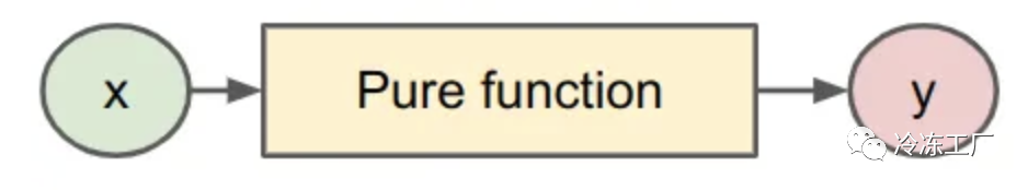 JAX: 快如 PyTorch，简单如 NumPy - 深度学习与数据科学-腾讯云开发者社区-腾讯云
