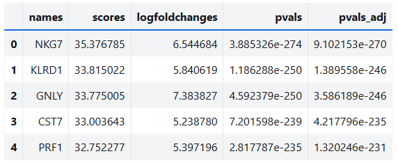 Scanpy 分析 scRNA-seq：细胞类型注释-腾讯云开发者社区-腾讯云