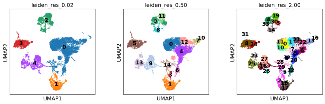 Scanpy 分析 scRNA-seq：细胞类型注释-腾讯云开发者社区-腾讯云