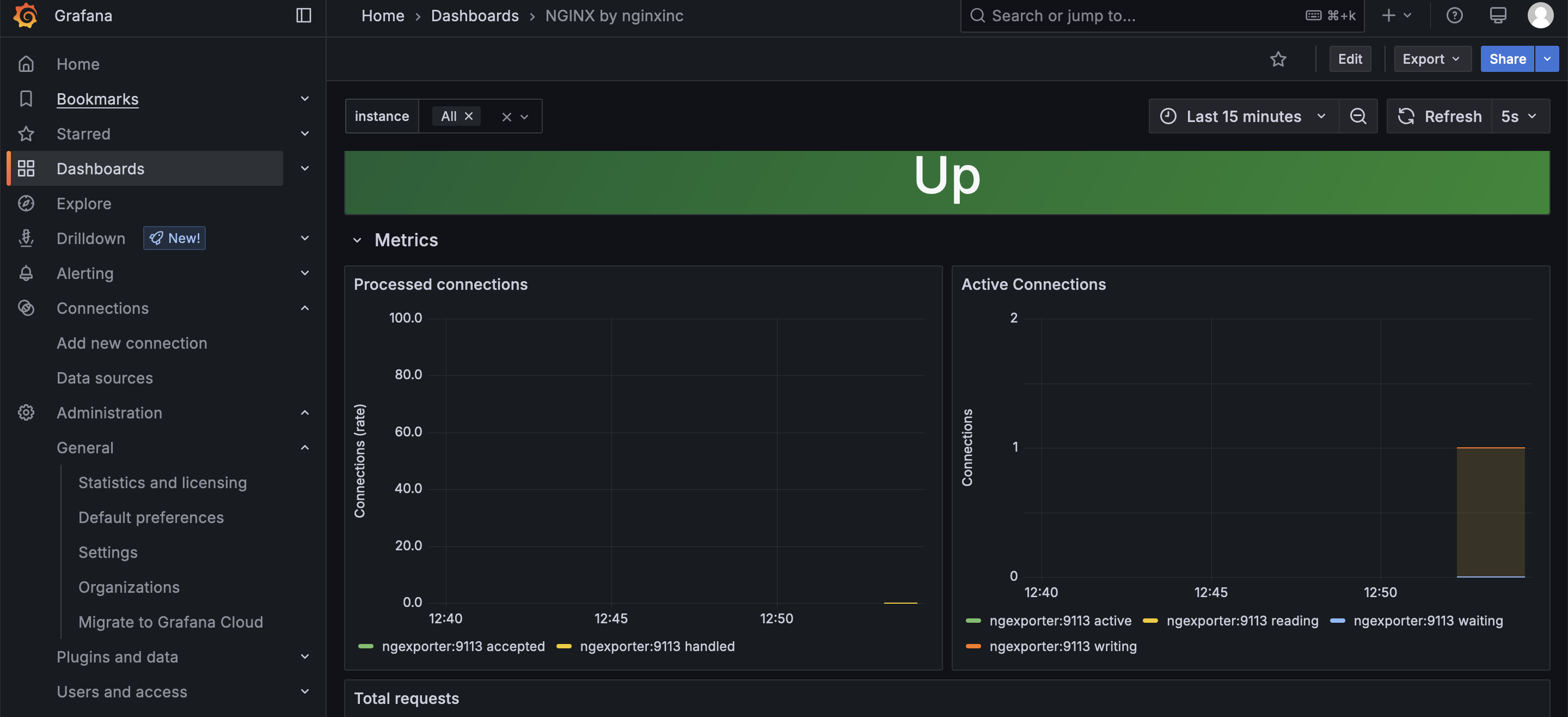Promethues + grafana + nginx 打造Nginx监控-腾讯云开发者社区-腾讯云
