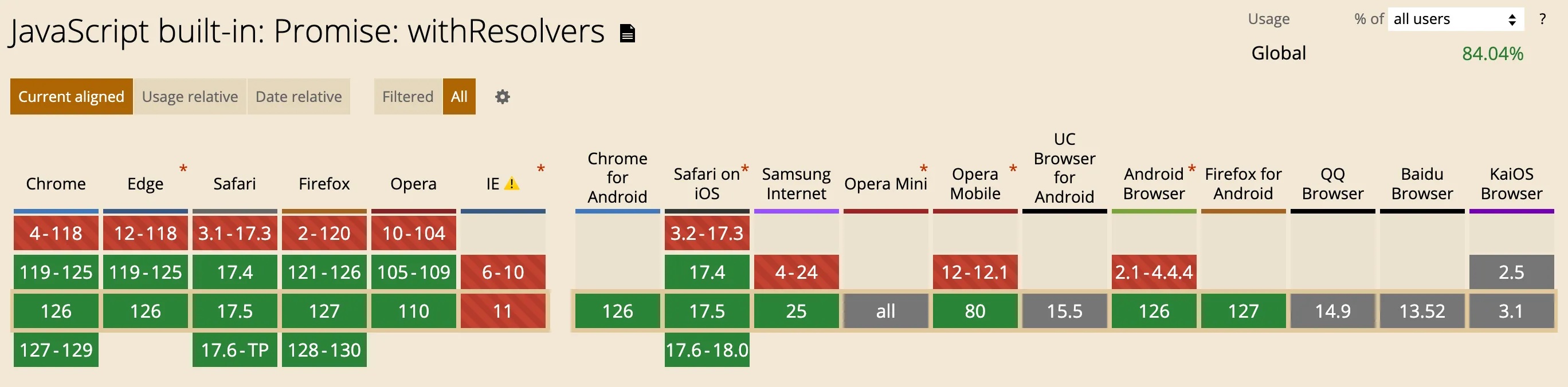 深入理解 ECMAScript 2024 新特性：Promise.withResolvers-腾讯云开发者社区-腾讯云