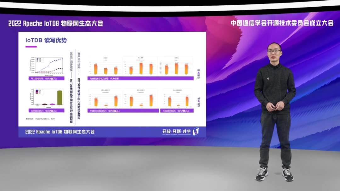 2022 IoTDB Summit：IoTDB PMC 乔嘉林《端边云协同：Apache IoTDB 全新单机分布式架构》-腾讯云开发者社区-腾讯云