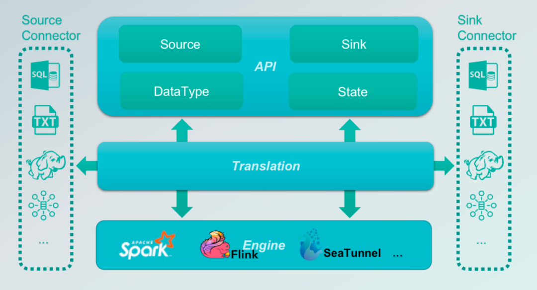 使用 SeaTunnel 玩转 IoTDB 数据同步 | 讲座回顾-腾讯云开发者社区-腾讯云