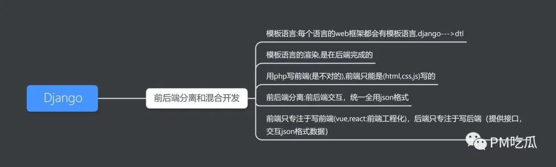 前后端分离开发模式 腾讯云开发者社区 腾讯云