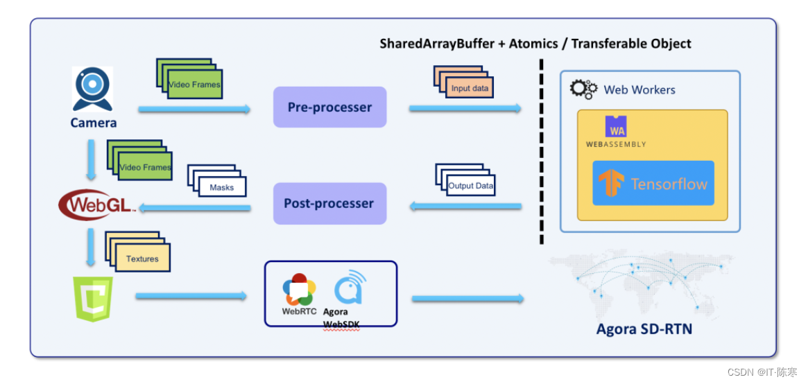 前端开发者的创新工具：WebAssembly的崭露头角-腾讯云开发者社区-腾讯云