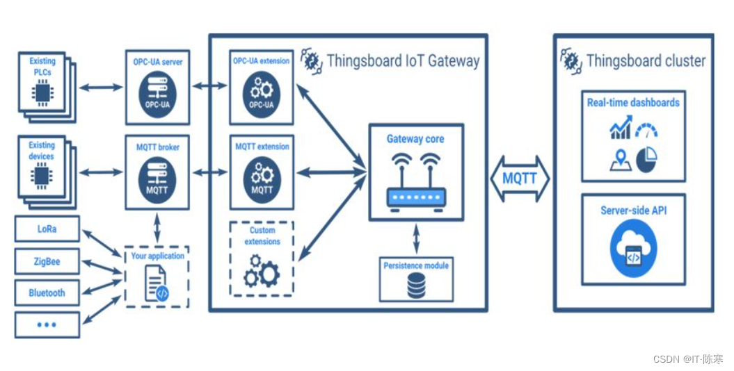 Java 新手如何使用Spring MVC RestAPI的加密-腾讯云开发者社区-腾讯云