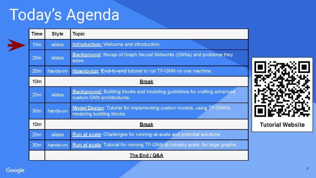 【NeurIPS'22教程】图神经网络TensorFlow实战指南，128页ppt-腾讯云开发者社区-腾讯云