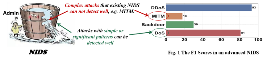 KDD"23 | 动态图扩散+信息解耦;自动过滤在线流量中的网络异常-腾讯云开发者社区-腾讯云