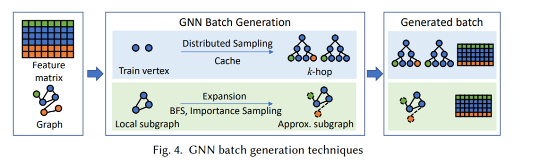 综述 | 分布式GNN训练算法和系统，35页pdf-腾讯云开发者社区-腾讯云
