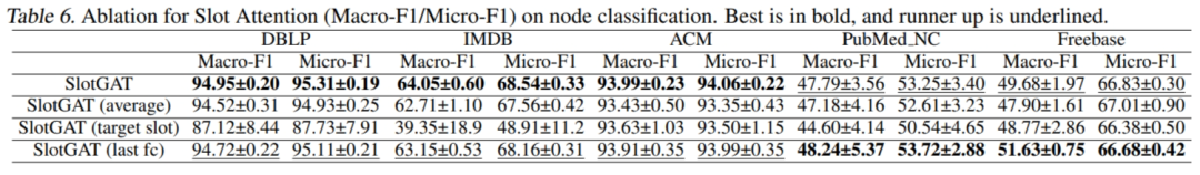 ICML'23 | SlotGAT, 异质图上的信息传递新范式-腾讯云开发者社区-腾讯云