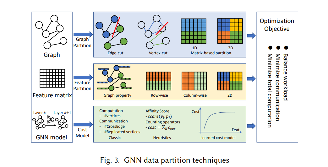 综述 | 分布式GNN训练算法和系统，35页pdf-腾讯云开发者社区-腾讯云
