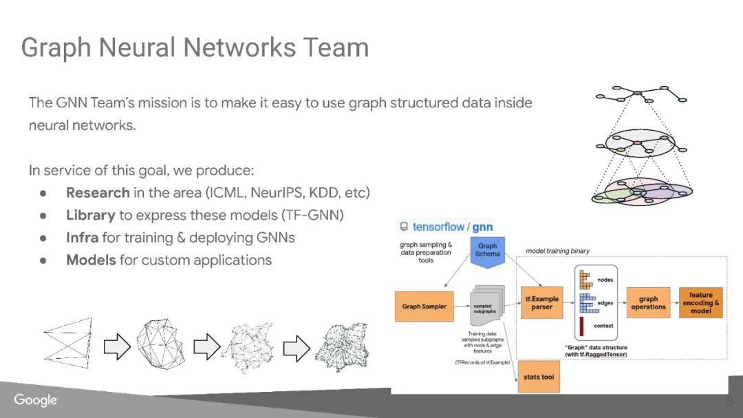 【NeurIPS'22教程】图神经网络TensorFlow实战指南，128页ppt-腾讯云开发者社区-腾讯云