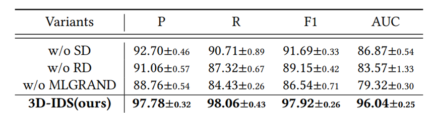 KDD"23 | 动态图扩散+信息解耦;自动过滤在线流量中的网络异常-腾讯云开发者社区-腾讯云