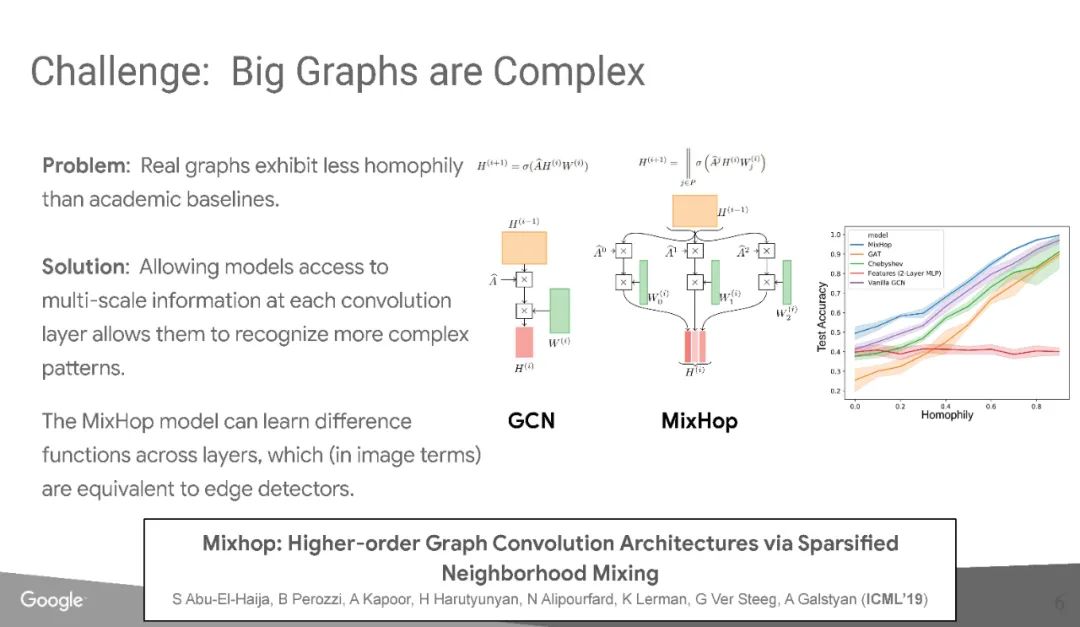 【NeurIPS'22教程】图神经网络TensorFlow实战指南，128页ppt-腾讯云开发者社区-腾讯云