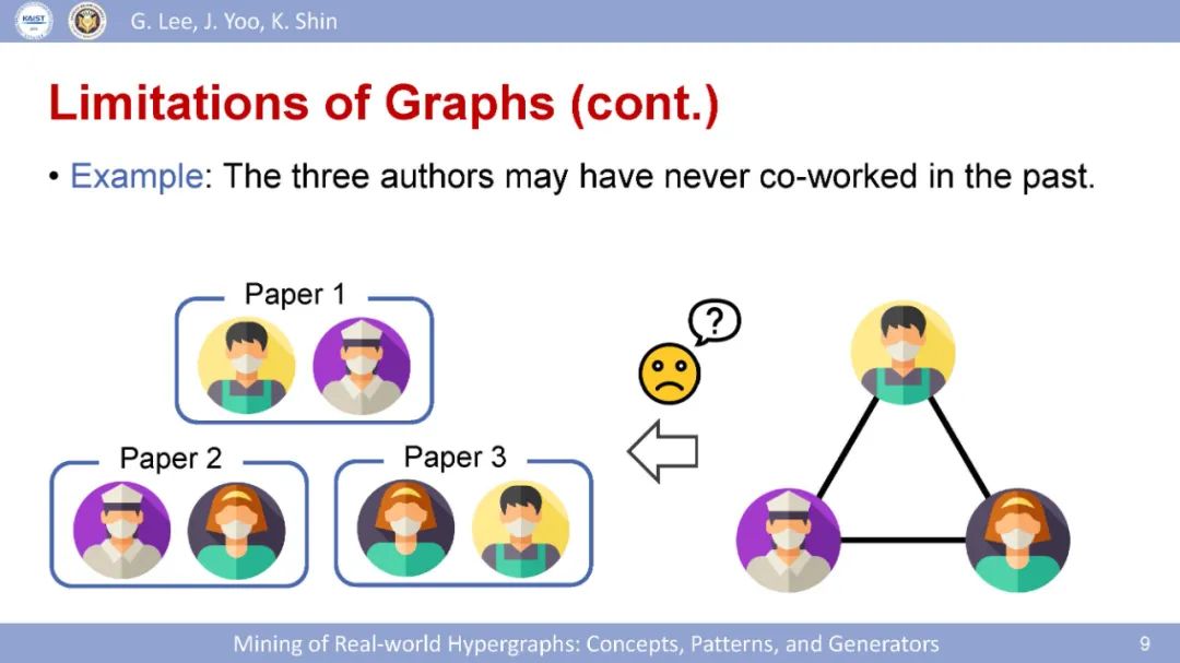 CIKM'22教程 | 超图挖掘的模式、工具和生成器，附259页ppt-腾讯云开发者社区-腾讯云