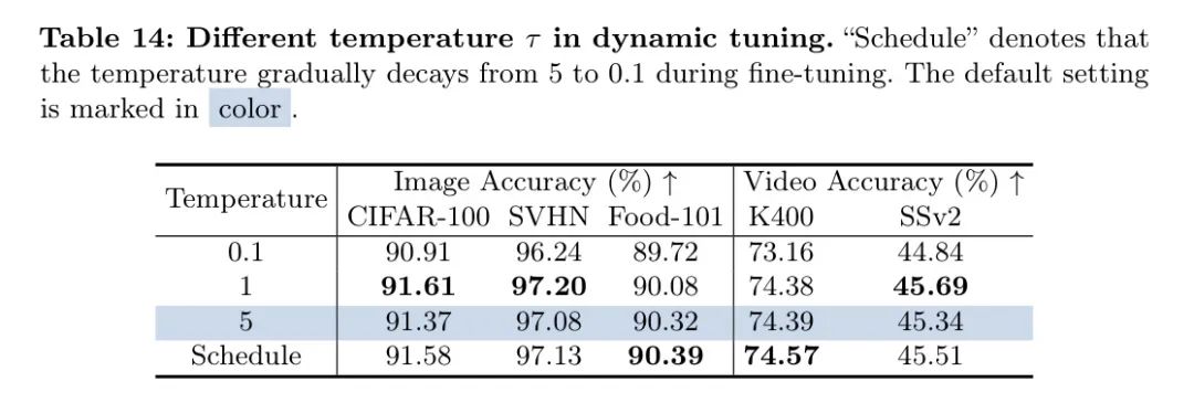 新加坡国立大学&达摩院&清华大学提出DyT | 微调ViT就满足了？适应性和推理高效性都要有！！-腾讯云开发者社区-腾讯云