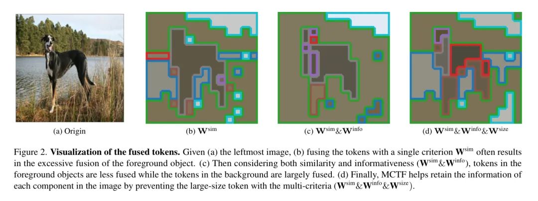MCTF 即插即用 | 多准则Token融合让DeiT将FLOPs减少了44%，性能却得到了提升-腾讯云开发者社区-腾讯云