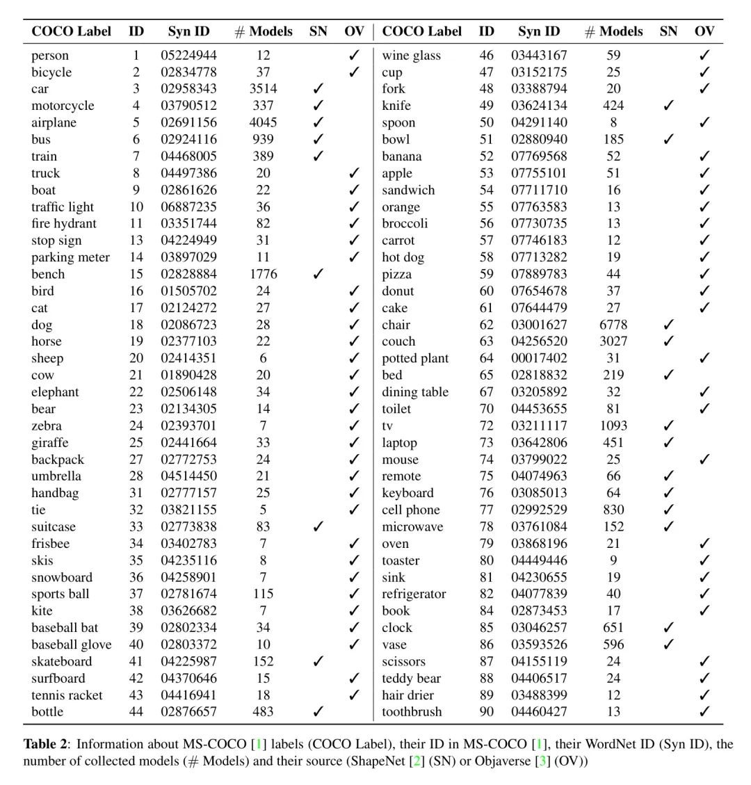 3D-COCO数据集开源 | COCO数据集迎来3D版本开源，为COCO数据集带来3D世界的全新任务，2D-3D完美对齐 !-腾讯云开发者社区-腾讯云