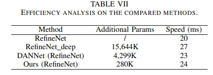 中科院一区顶刊 TCSVT 2023 | DIAL-Filters: 显著提升模糊夜视场景下的检测和分割性能！-腾讯云开发者社区-腾讯云