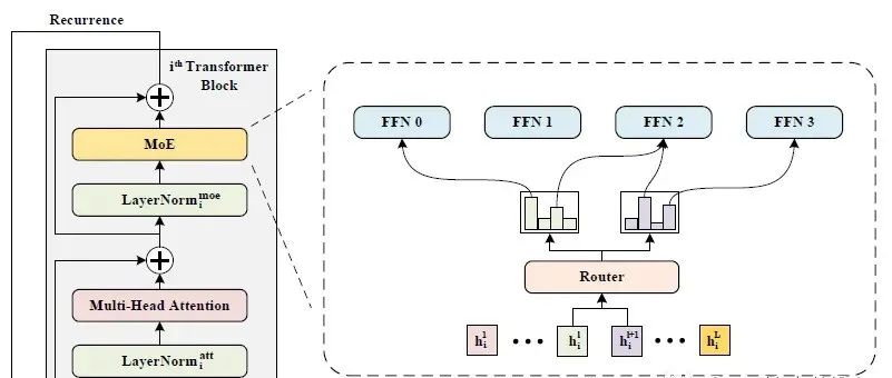 中科院一区顶刊 TCSVT 2023 | DIAL-Filters: 显著提升模糊夜视场景下的检测和分割性能！-腾讯云开发者社区-腾讯云