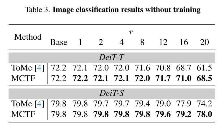 MCTF 即插即用 | 多准则Token融合让DeiT将FLOPs减少了44%，性能却得到了提升-腾讯云开发者社区-腾讯云