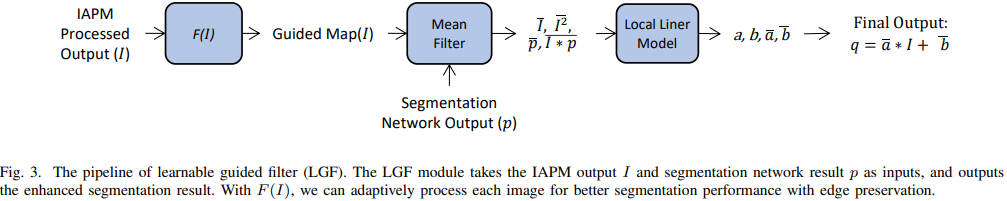 中科院一区顶刊 TCSVT 2023 | DIAL-Filters: 显著提升模糊夜视场景下的检测和分割性能！-腾讯云开发者社区-腾讯云