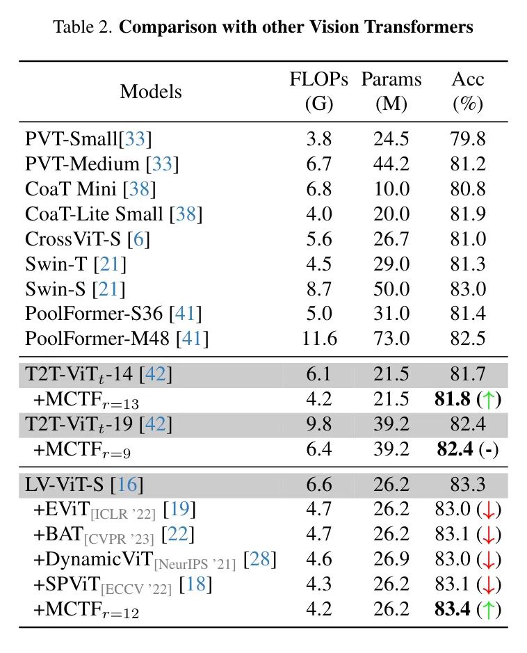 MCTF 即插即用 | 多准则Token融合让DeiT将FLOPs减少了44%，性能却得到了提升-腾讯云开发者社区-腾讯云