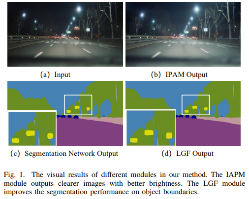 中科院一区顶刊 TCSVT 2023 | DIAL-Filters: 显著提升模糊夜视场景下的检测和分割性能！-腾讯云开发者社区-腾讯云